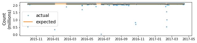 5: Working with StatPoints — NI4AI Blog 0.1 documentation
